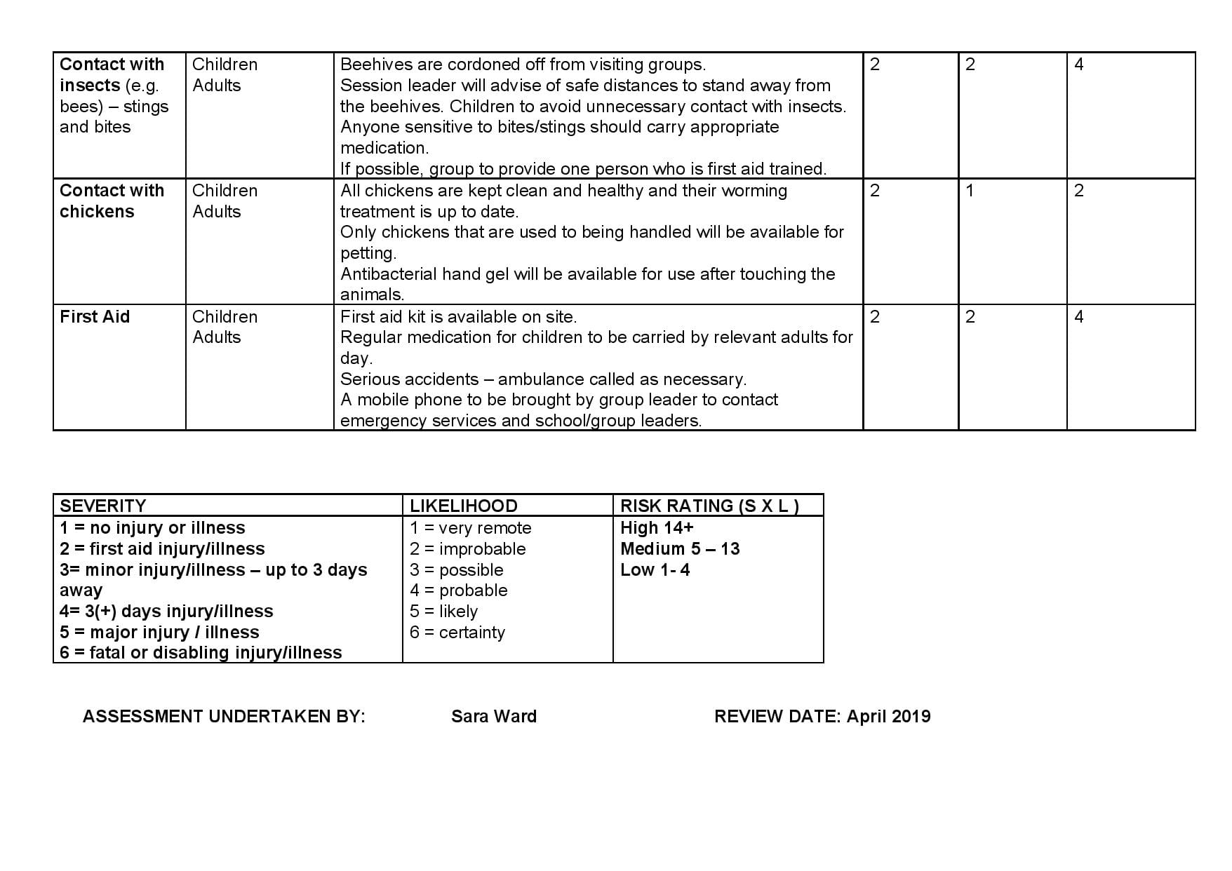 Risk Assesment for groups (including children) visiting Hen Corner.doc ...